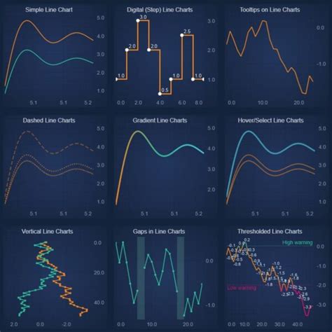 Showcase Of The Best JavaScript Charts And Graphs SciChart