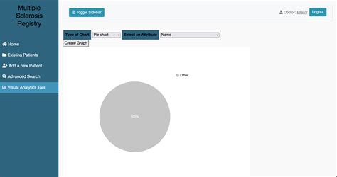 Php Using Google Charts With An Html To Create A Graph Stack Overflow
