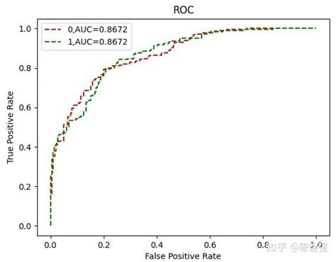 Uusic2025——通用超声图像挑战：多器官分类和分割 知乎