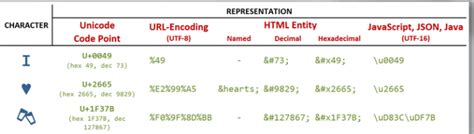1 Encoding And Filtering