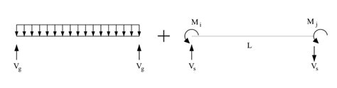 22 Nominal Shear Capacity For Beams Download Scientific Diagram