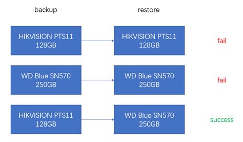 unable to backup orin nano nvme img jetson orin nano nvidia
