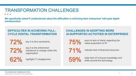 Human Amplification In The Enterprise Telecom And Communication Ppt