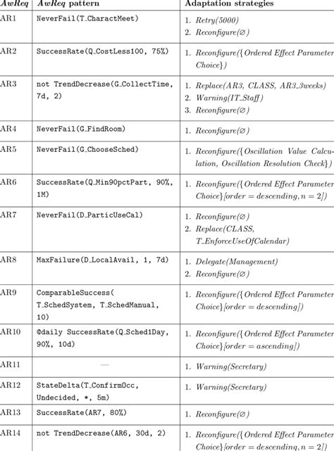 3 final specification for the meeting scheduler including download table
