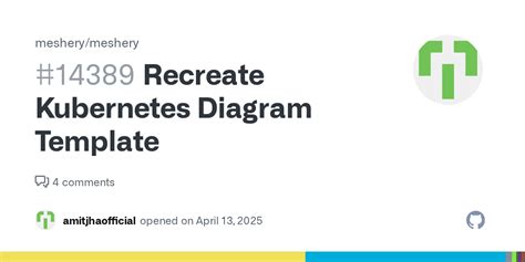 Recreate Kubernetes Diagram Template · Issue 14389 · Mesherymeshery