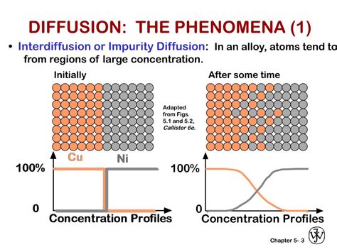 PPT CHAPTER DIFFUSION IN SOLIDS PowerPoint Presentation Free Download ID