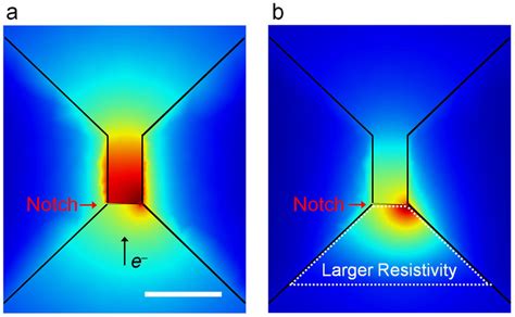 Results Of Finite Element Modeling Performed To Simulate The Effect Of Download Scientific