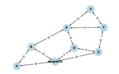 Solved A Warehouse Similar To Ocados Algorithm Controlled