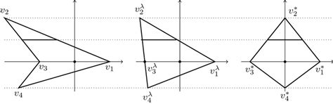 Symmetrizing Non Convex Quadrilaterals Download Scientific Diagram