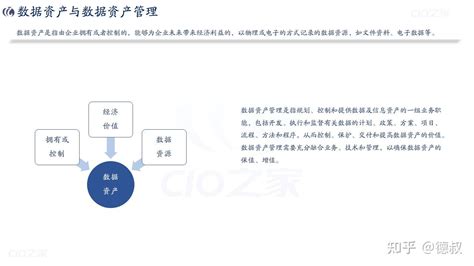 《工业企业数字化转型之道》读书笔记 知乎