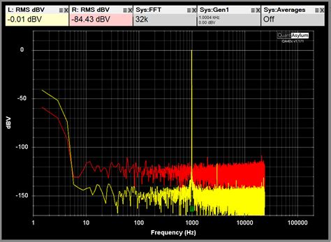 qa403 and dc on fft qa40x quantasylum forum