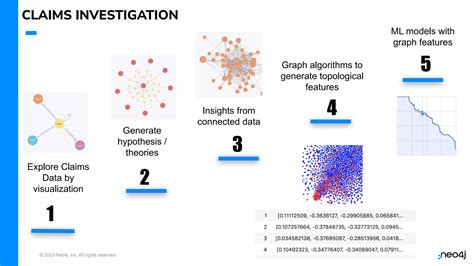 leveraging graphs for artificial intelligence and machine learning