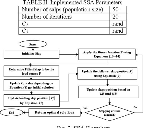 table ii from an improved pid control scheme for dc servo motor using