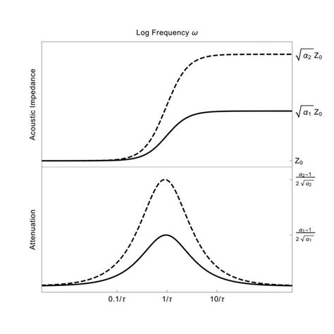 [pdf] Seismic Tuning Of Dispersive Thin Layers