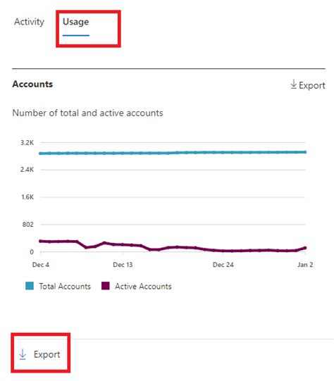 Report On Microsoft365 Office365 Onedrive Usage And Activity Assigned License
