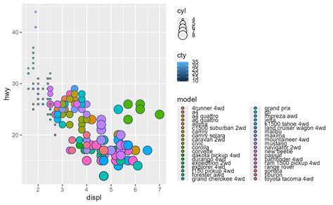 ggplot2 3 5 0 legends r craft