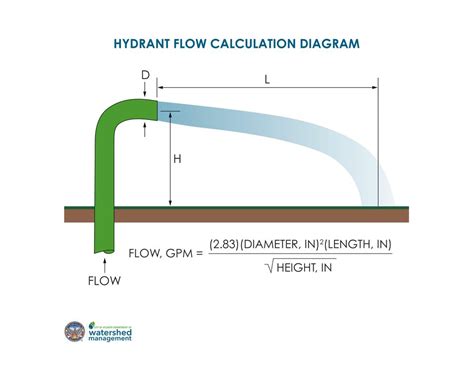 Solved Fire Hydrant Flushing Formula Esri Community