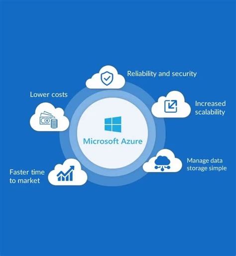 Custom Web Application Development At ₹ 75000project In Mumbai Id 2196196162