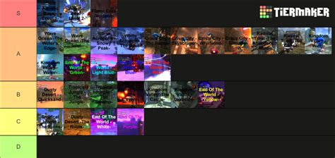 Sonic 06 Level Themes Tier List Community Rankings Tiermaker