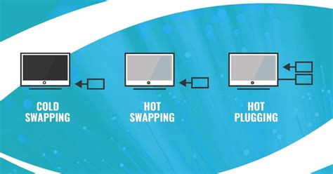 Hot Swapping Drives In The Data Center Horizon