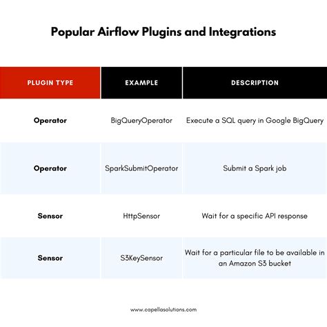 Empower Your Data Strategy With Airflow
