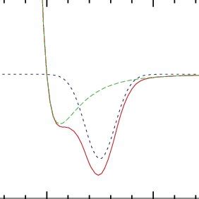 Colour Online The Solvent Solvent Interaction U R Solid Line The Download Scientific