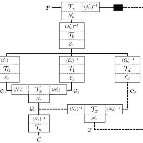 A Stateful Version Of The Proposed Method With A Redundant Computation Download Scientific