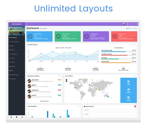 Minimal Responsive Bootstrap Admin Dashboard WebApp Templates Code Market