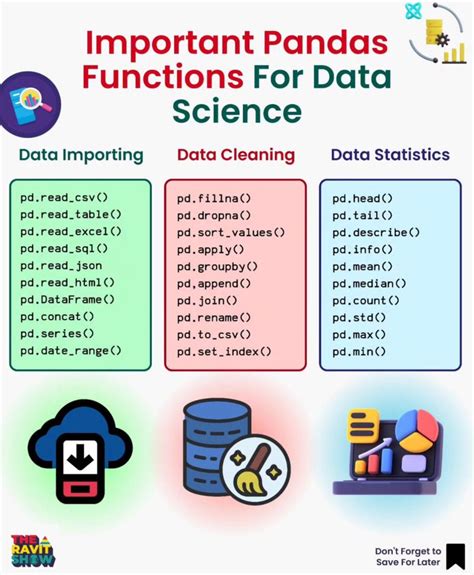 Aditi Khinvasara On Linkedin Want To Enhance Your Data Manipulation Skills In Python Learn