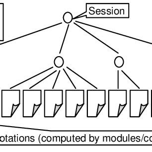 Session And Annotation Management Download Scientific Diagram