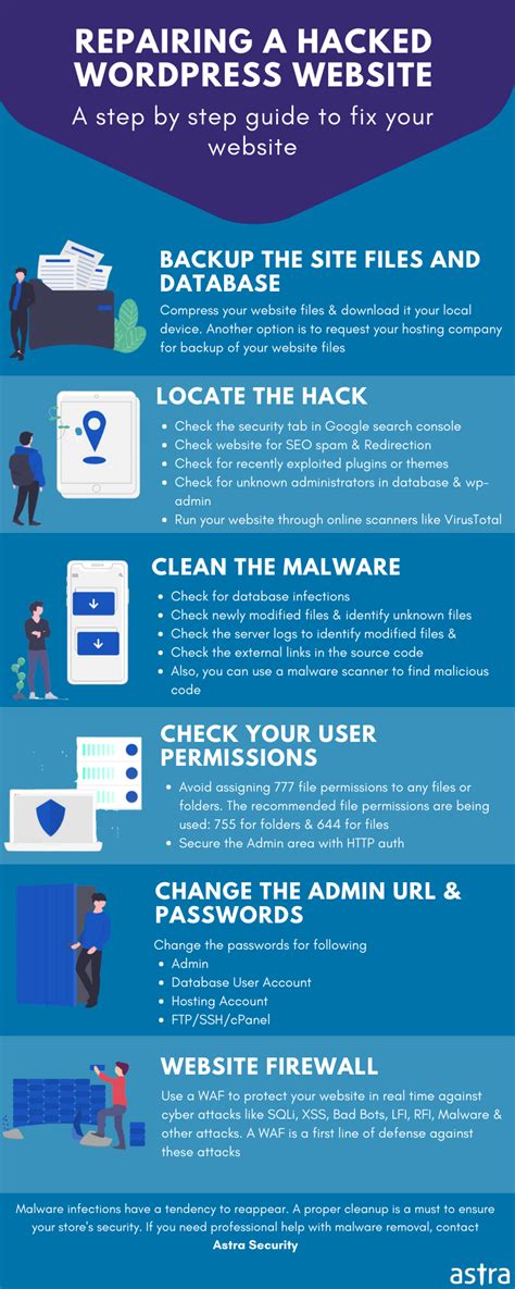 Step By Step Wordpress Malware Removal Guide Astra Security