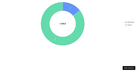 405 Transaction Type Codesandbox