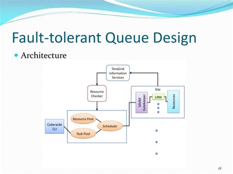 Ppt Ms Thesis Defense Dynamic Fault Tolerant Grid Workflow In The Water Threat Management