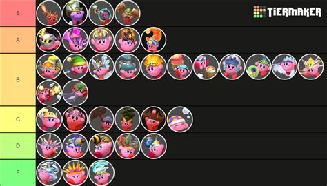 Kirby Abilitys Kirby And The Forgotten Land Tier List Community Rankings Tiermaker