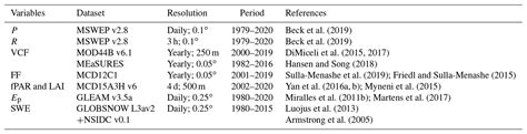 hess revisiting large scale interception patterns constrained by a