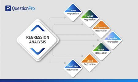 Regression Analysis Guide To Regression Analysis QuestionPro