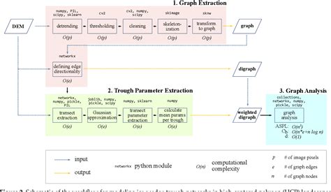 Figure 1 From A Quantitative Graph Based Approach To Monitoring Ice