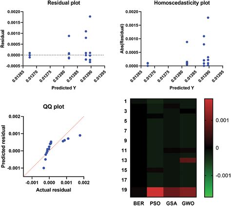 csse free full text al biruni earth radius ber metaheuristic