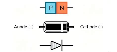 Types Of Diodes A Complete Guide