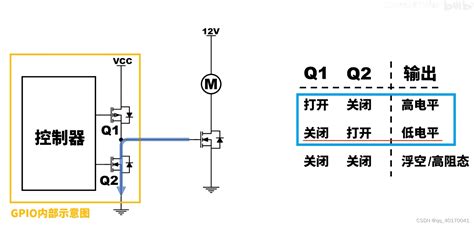 单片机开发九、gpio的推挽、开漏、高阻gpio 开漏模式 Csdn博客 单片机开发九、gpio的推挽、开漏、高阻gpio 开漏模式 Csdn博客