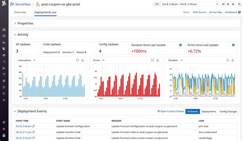deployment tracking for aws lambda serverless applications