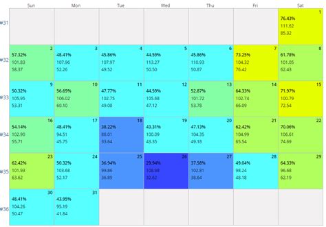 Calendar Visual With Multiple Measures Microsoft Fabric Community
