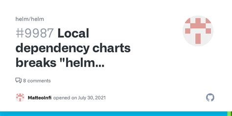 Managing Helm Chart Dependencies In Microservices Architecture