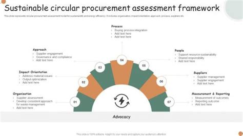 Sustainable Circular Procurement Powerpoint Presentation And Slides