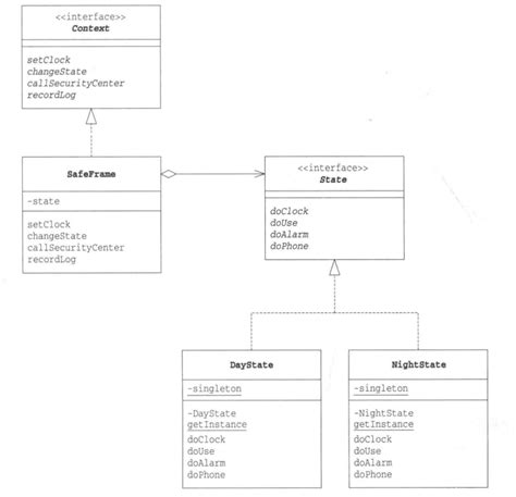 Designpatternsnote状态模式md At Master · Horo Holodesignpatterns · Github