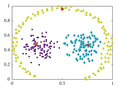 The Clustering Of Pathbased By 6 Clustering Algorithms A Dpc Sfsknn Download Scientific