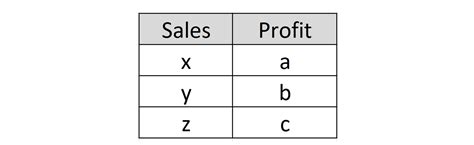 Proof That Sum Profit Sum Sales ≠ Profit Sales The Data School