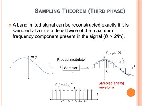 Sampling Theorem A Comprehensive Overview Introduction Pptx