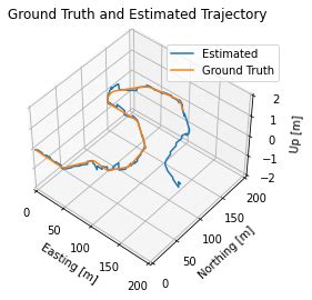 Github Abhijitmahalle Error State Extended Kalman Filter