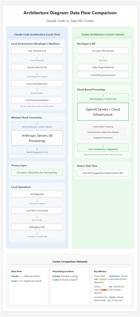 Claude Code Vs Openais Codex Update The Battle Of Ai Coding